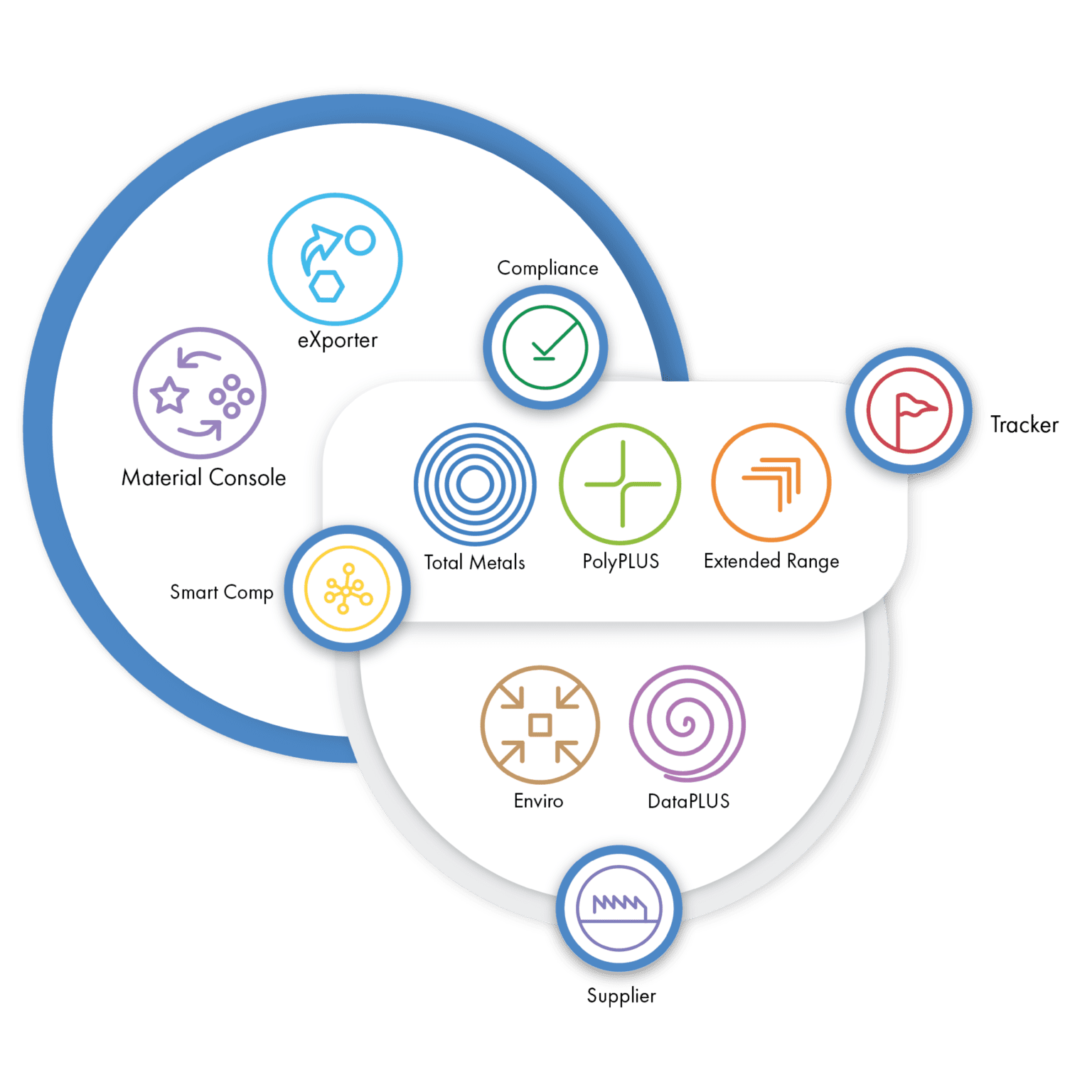 Total materia - Material Database of more than 70 millions material