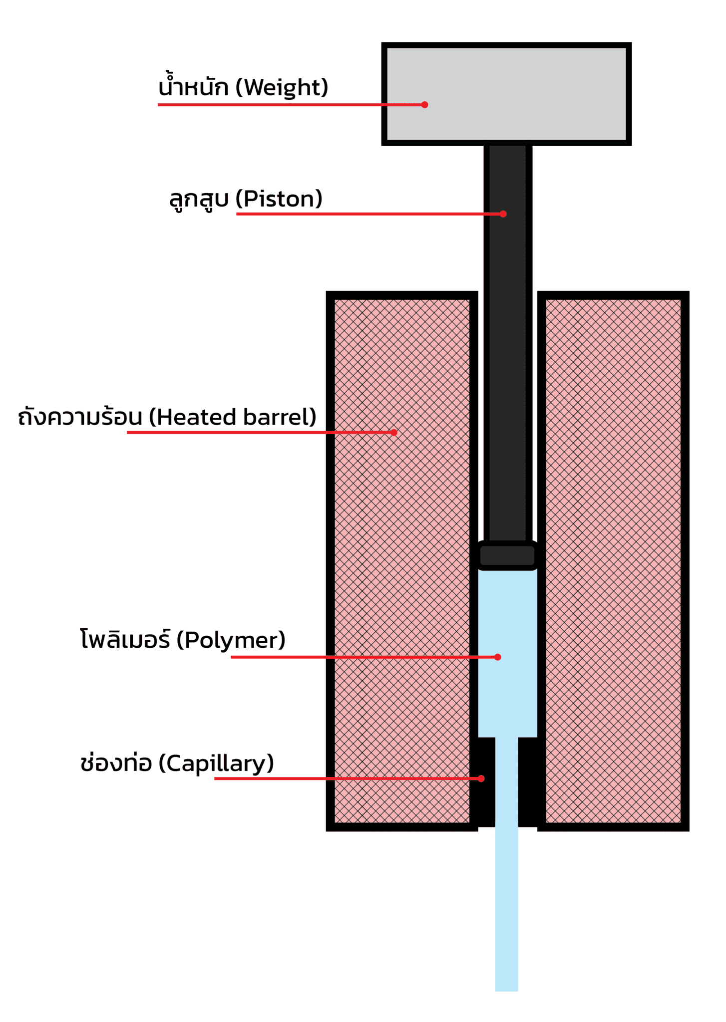 What is MFR and how to calculate MFR - Method A