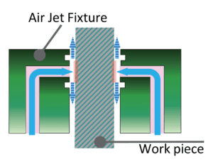 Air Micrometer - Gauge micrometer measure diameter with Air flow