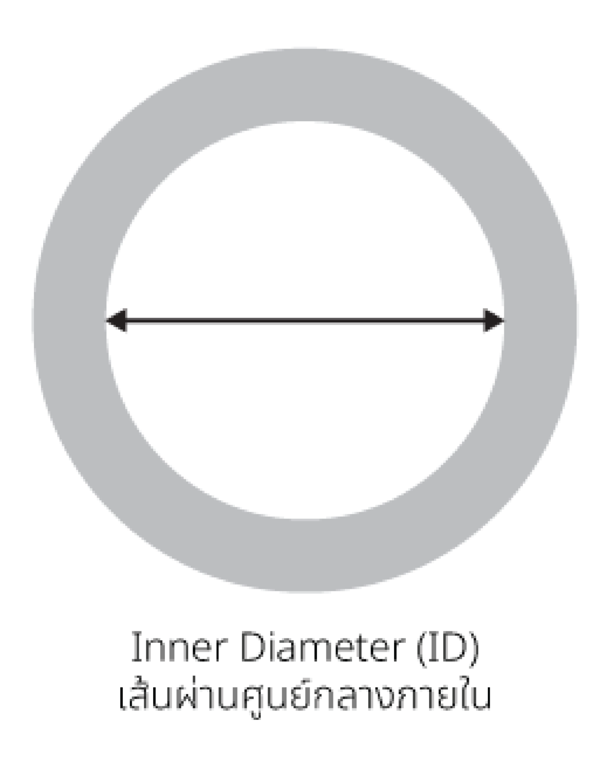Outer Diameter (OD) and Inner Diameter (ID)