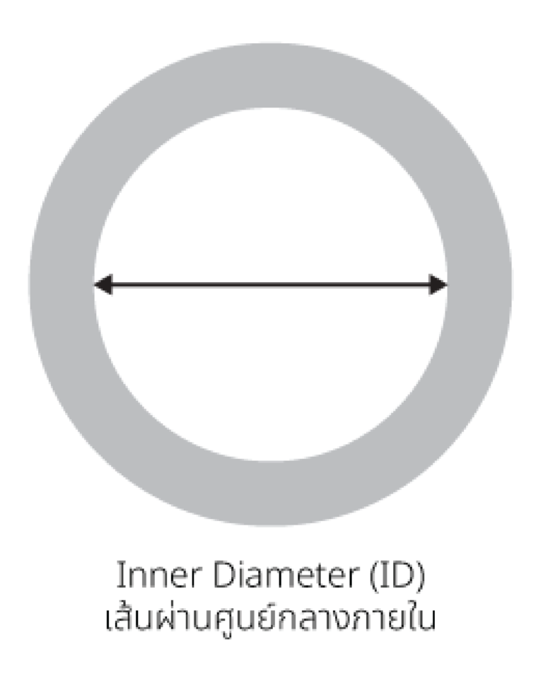 Outer Diameter (OD) and Inner Diameter (ID)