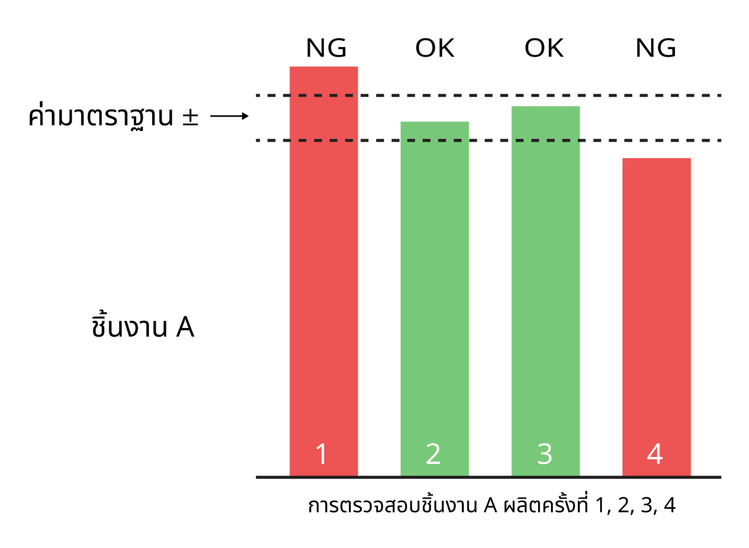 Inspection คืออะไร และ Measurement คืออะไร แตกต่างกันยังไง