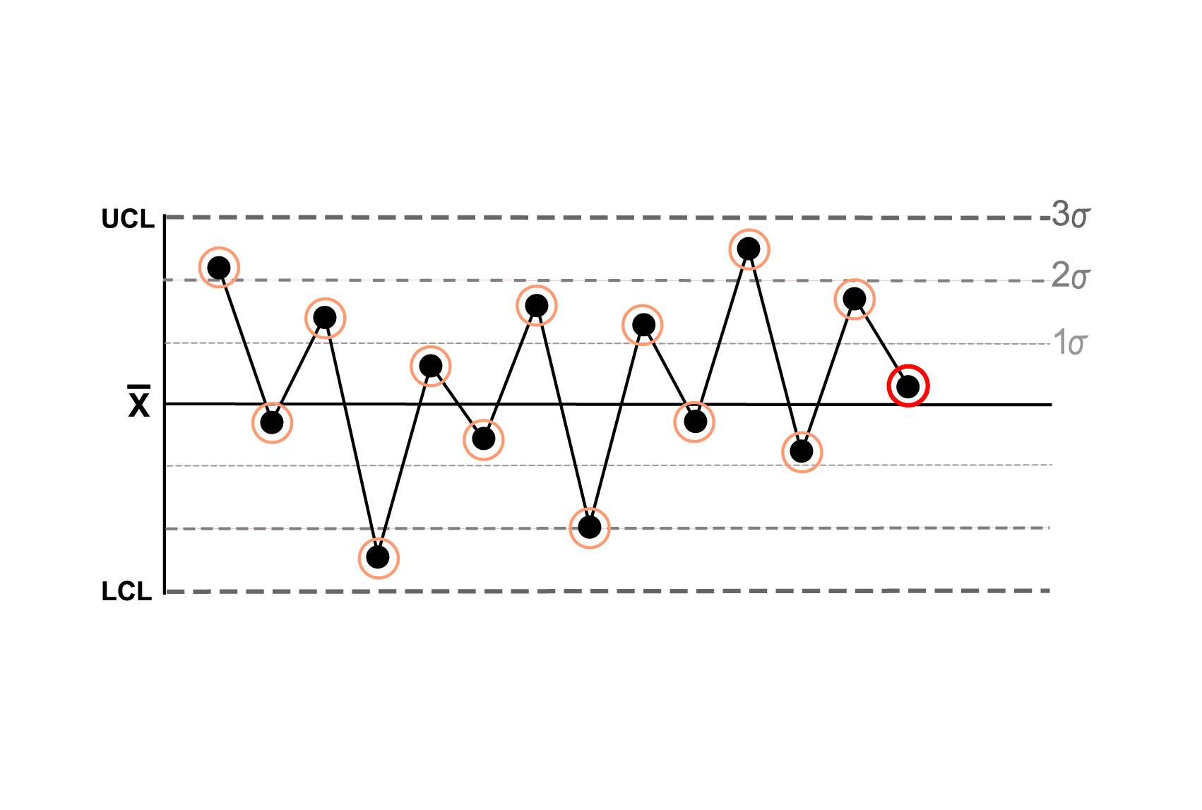 Control Chart (แผนภูมิควบคุม) คืออะไร และวิธีการอ่าน Control Chart