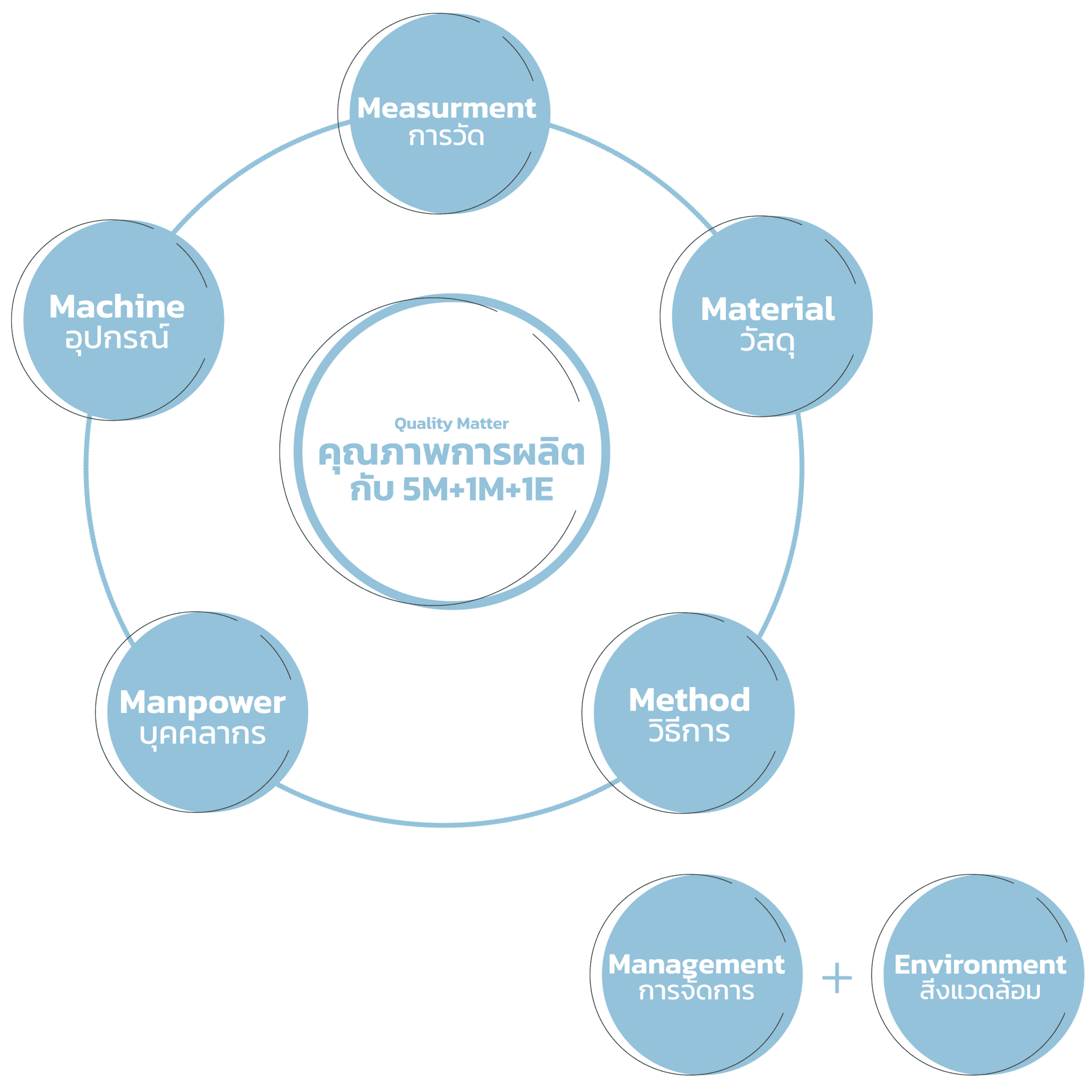 Quality Matter หัวใจหลักของการพัฒนาคุณภาพการผลิต คือความสมดุล