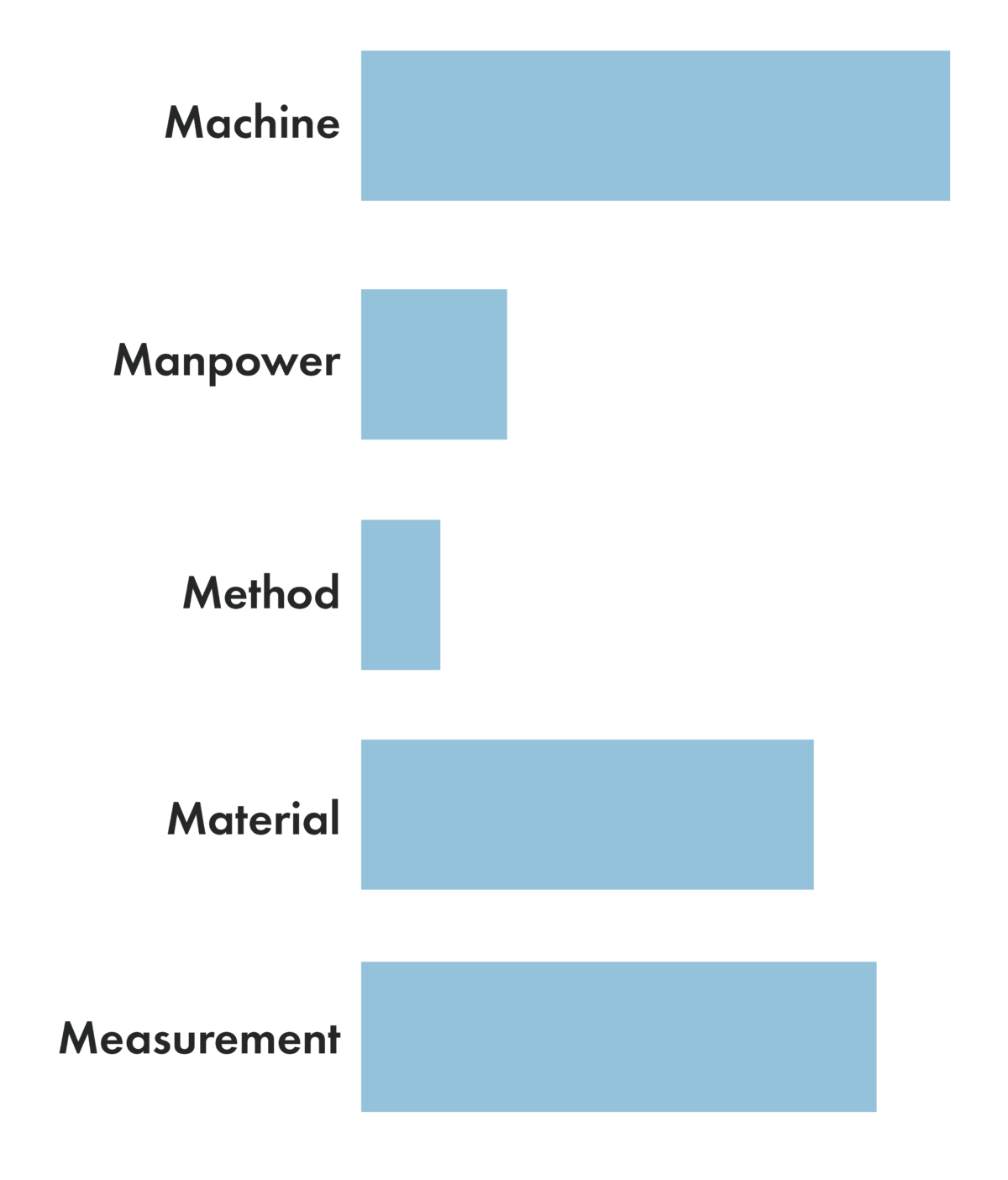 Quality Matter หัวใจหลักของการพัฒนาคุณภาพการผลิต คือความสมดุล