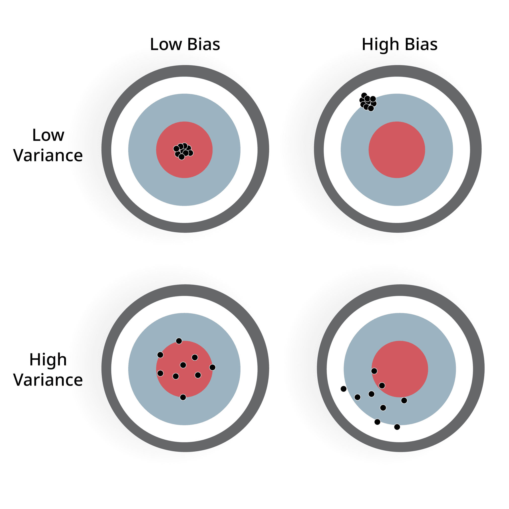 MSA - Measurement System Analysis การวิเคราะห์ระบบการวัด