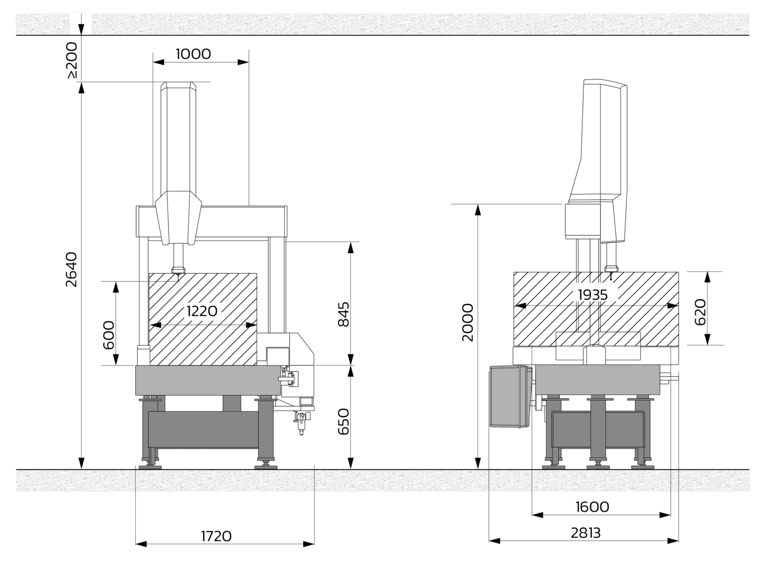 CMM คืออะไร ข้อดีและข้อเสีย ของ CMM และ ความจำเป็นของ CMM