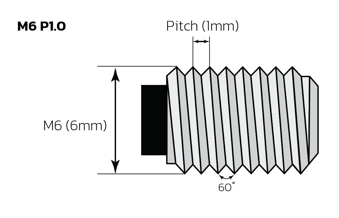 วิธีอ่านค่าบน เกจวัดเกลียว Thread Gauge ทั้ง JIS และ ISO Method