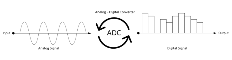 Image Processing คืออะไร ทำไมถึงถูก นำไปใช้ในอุตสาหกรรมการผลิต