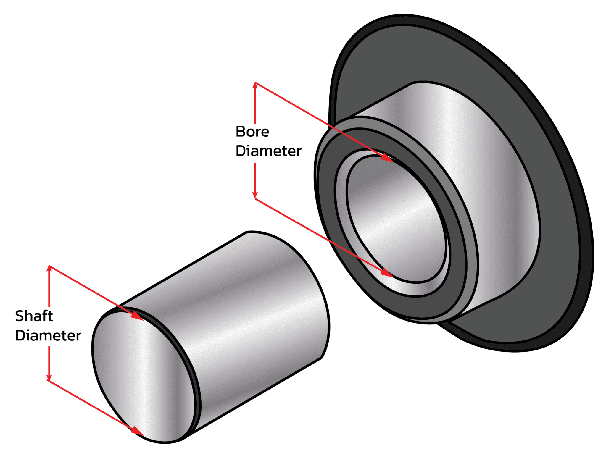 บอร์เกจ (Bore gauge) คืออะไร และ บอร์เกจใช้ทำอะไรในโรงงาน