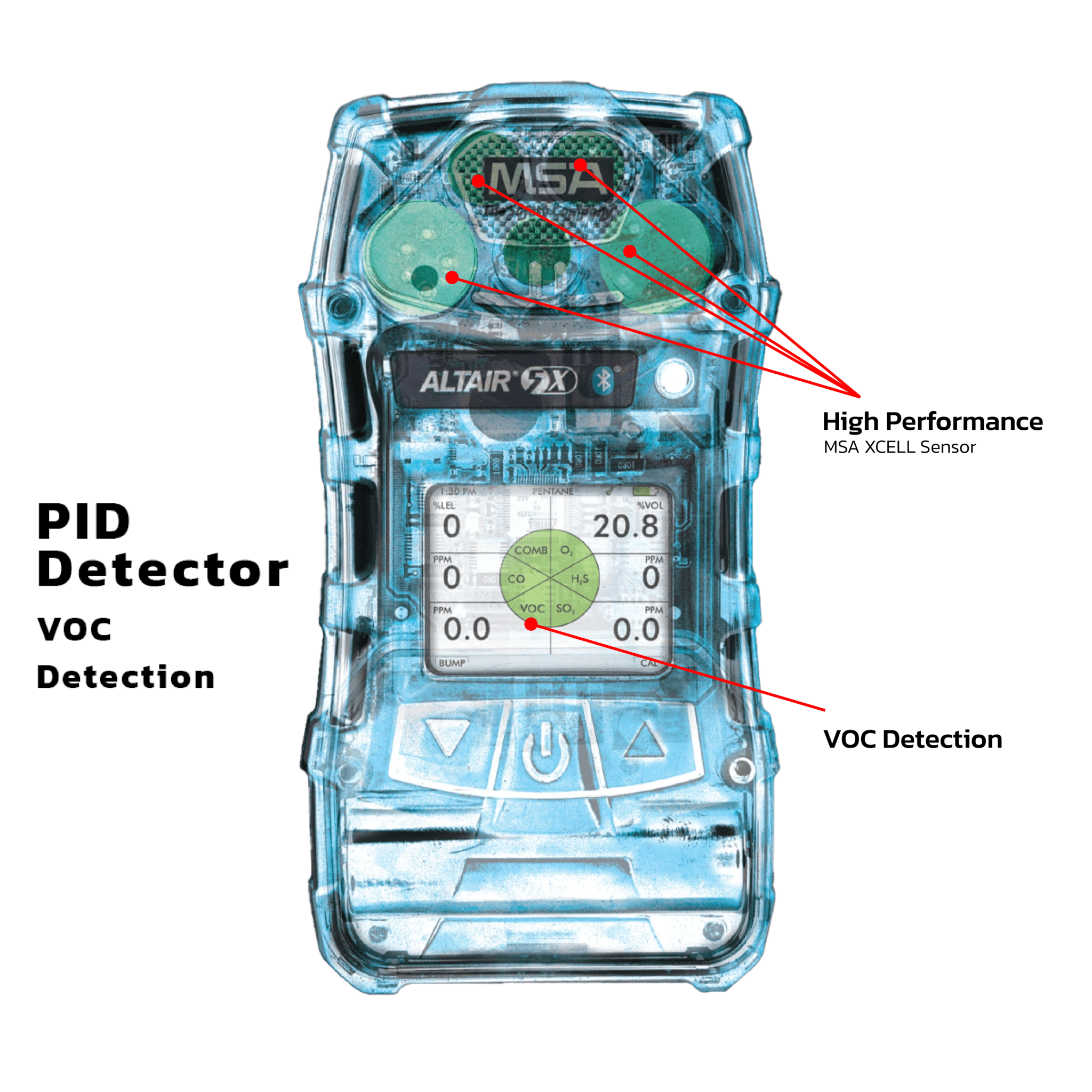MSA ALTAIR® 5X : เครื่องวัดก๊าซ (Gas detector) LEL, O2, CO, H2S