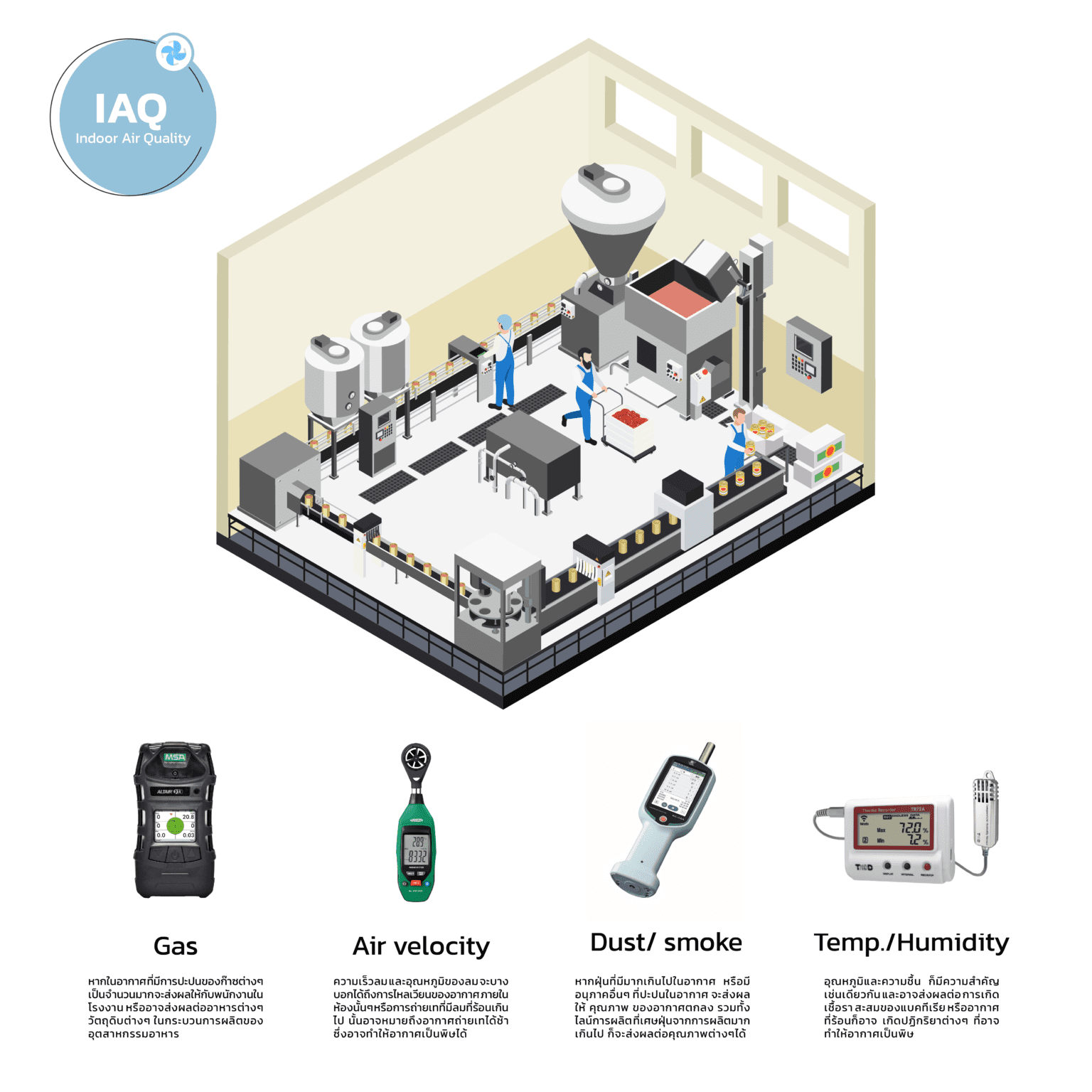 IAQ หรือ Indoor Air Quality คืออะไร และ สำคัญยังไงต่อโรงงาน