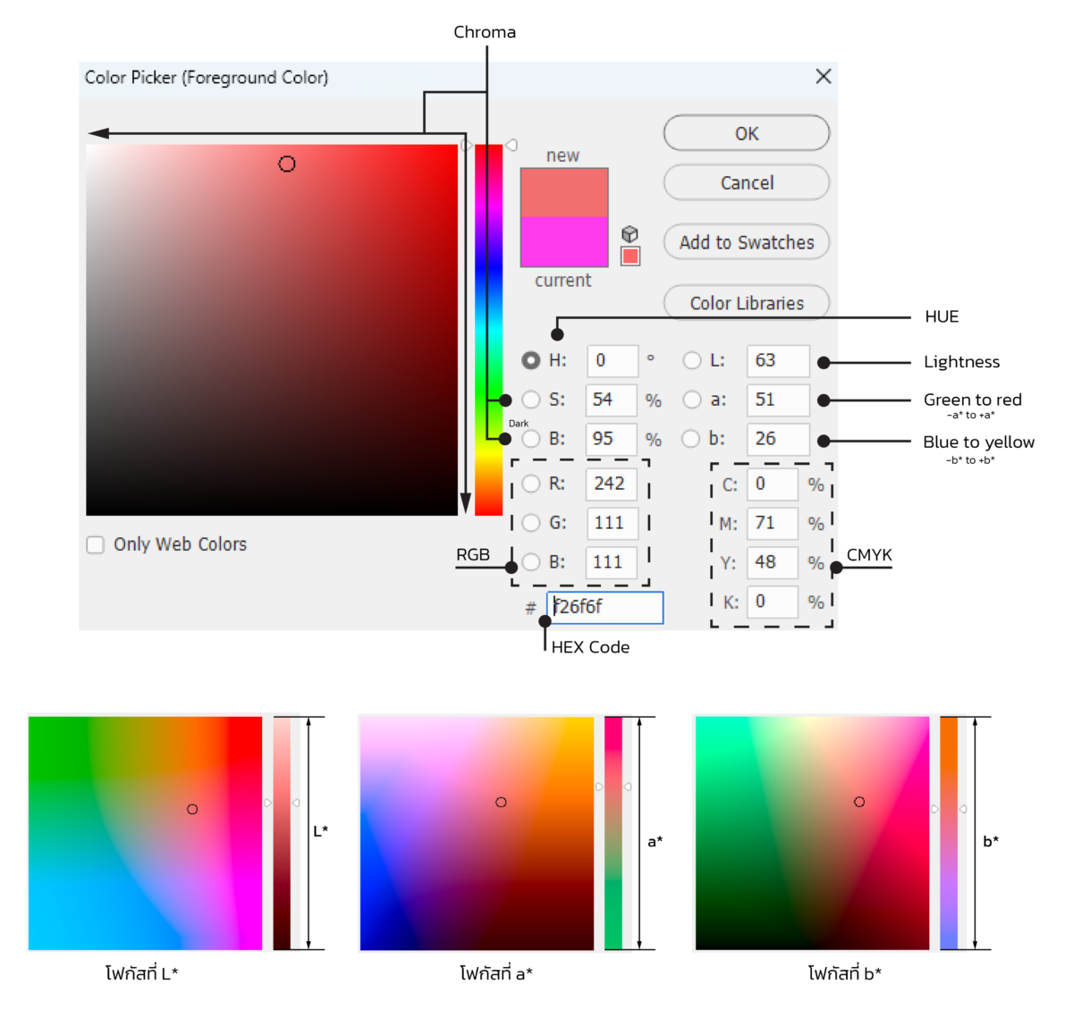 CIE หรือ การวัดสี คืออะไร และการทำงานของเครื่องวัดสี l* a* b*