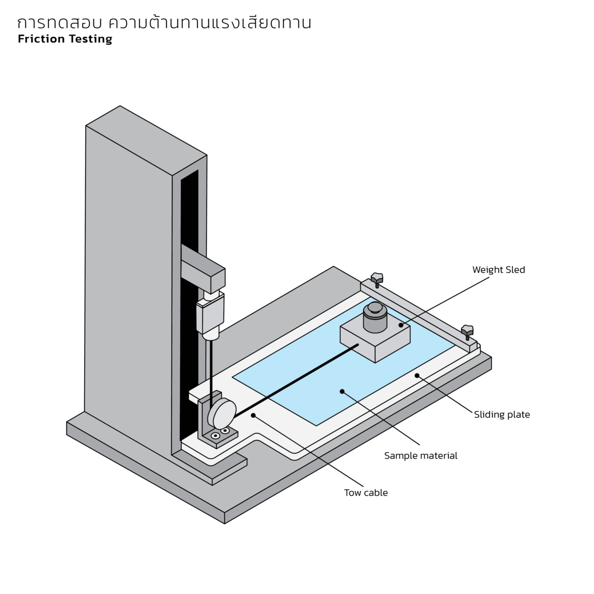 การทดสอบพลาสติก (Plastic Polymer Testing) มีอะไรบ้าง