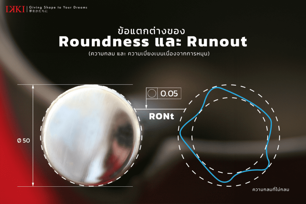 ข้อแตกต่างของ Roundness และ Runout : ความจำเป็นของสองค่า