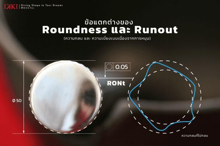 ข้อแตกต่างของ Roundness และ Runout : ความจำเป็นของสองค่า