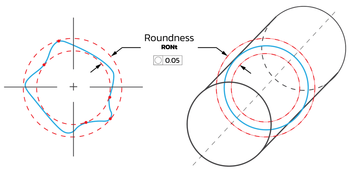 ข้อแตกต่างของ Roundness และ Runout : ความจำเป็นของสองค่า