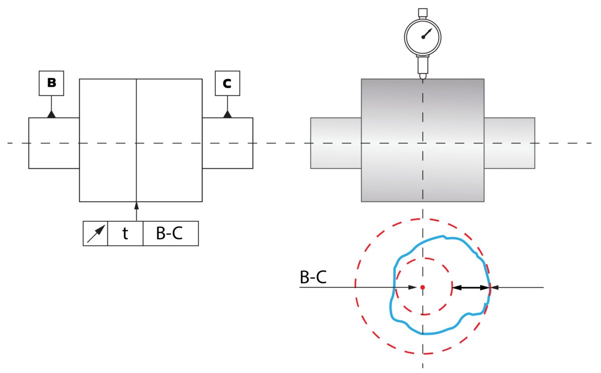 ข้อแตกต่างของ Roundness และ Runout : ความจำเป็นของสองค่า