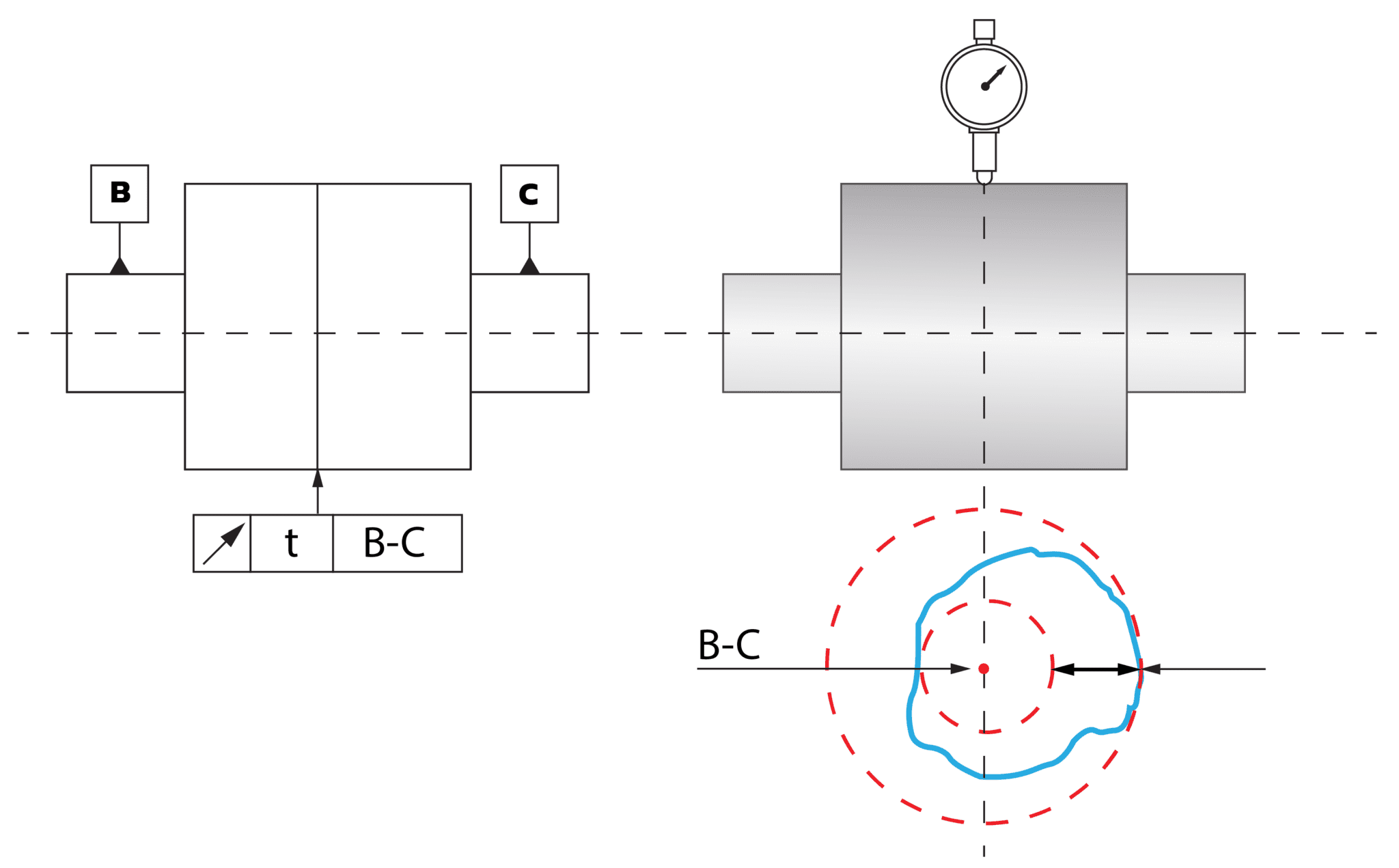 ข้อแตกต่างของ Roundness และ Runout : ความจำเป็นของสองค่า