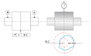 ข้อแตกต่างของ Roundness และ Runout : ความจำเป็นของสองค่า