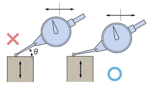 ไดอัลเทสอินดิเคเตอร์ คืออะไร และ วิธีใช้งานด้วยหลักการ Cosine effect