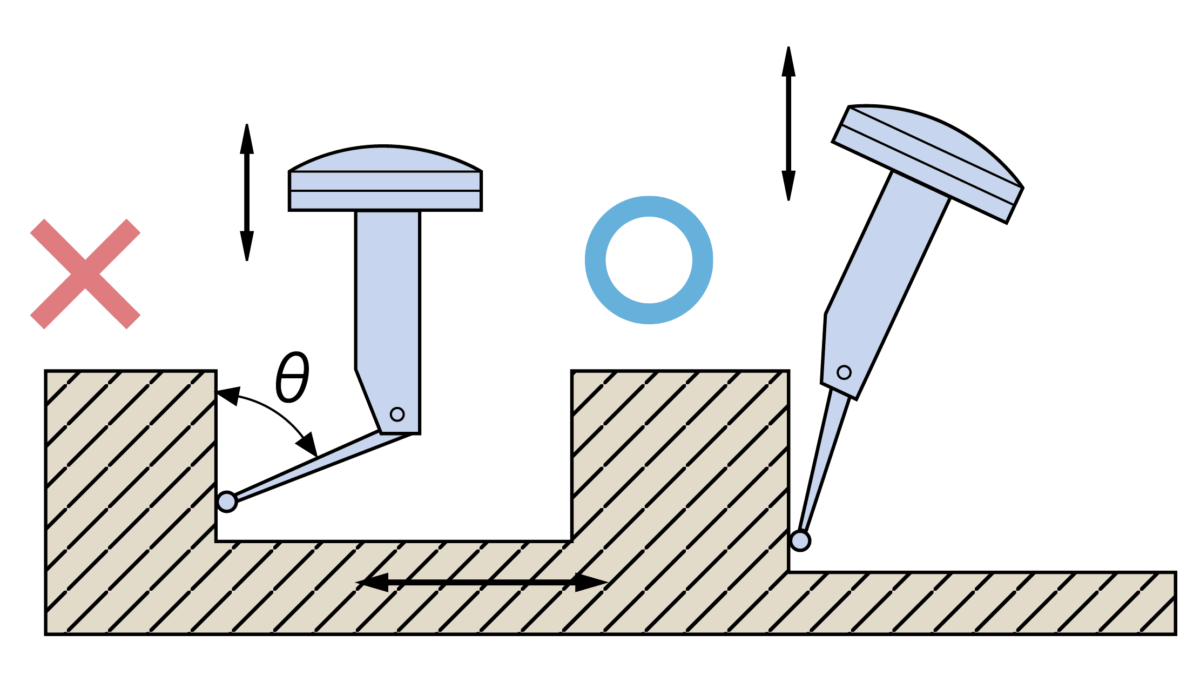 ไดอัลเทสอินดิเคเตอร์ คืออะไร และ วิธีใช้งานด้วยหลักการ Cosine effect