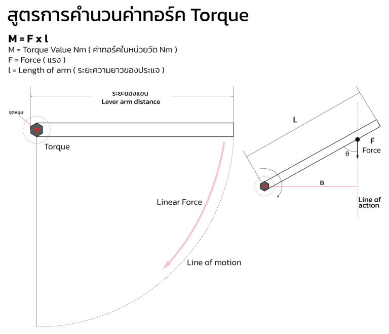 ตารางค่า Torque มาตรฐาน และการคำนวนของค่า Torque