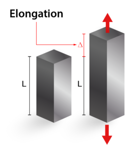 Elongation คืออะไร แตกต่างยังไงกับ Tensile Strength ในอุตสาหกรรม